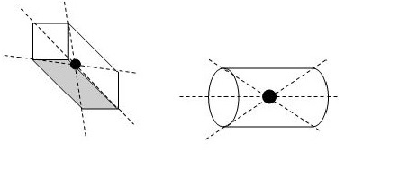 Drawing the Arrows | a2-level-level-revision, physics, force-motion ...
