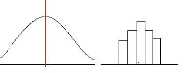 Normal Approximations | a2-level-level-revision, maths, statistics ...