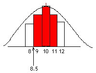 Normal Approximations | a2-level-level-revision, maths, statistics ...