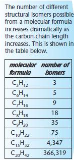 Isomerism | a2-level-level-revision, chemistry, organic-chemistry ...