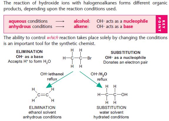 Halogenoalkanes | a2-level-level-revision, chemistry, organic-chemistry ...
