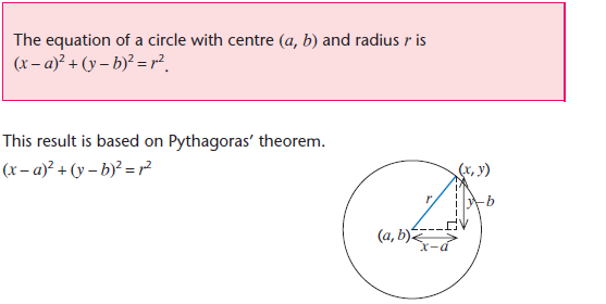 The Equation of a Circle | a2-level-level-revision, maths, pure ...