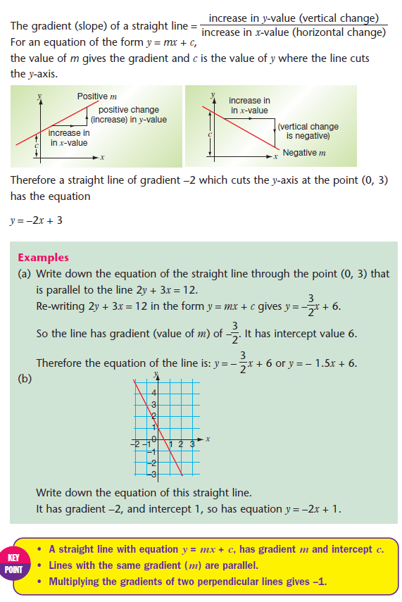 Graphs of Functions | gcse-revision, maths, number-and-algebra, algebra ...