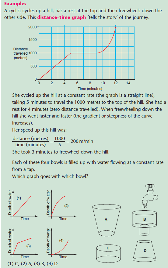Interpreting graphical information | gcse-revision, maths, number-and ...