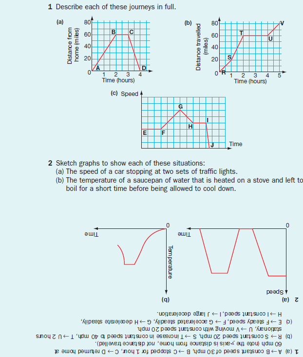 Interpreting graphical information | gcse-revision, maths, number-and ...