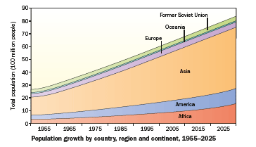 Water Conflict | a2-level-level-revision, geography, global-challenges ...