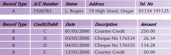 Files A2 Level Level Revision Computing 0 Information Processing Files Revision World 4065