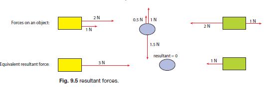 Forces and their effects - GCSE Physics - Revision World