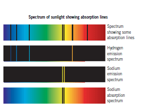 Galaxies and Red-Shift | gcse-revision, physics, earth-beyond, galaxies ...