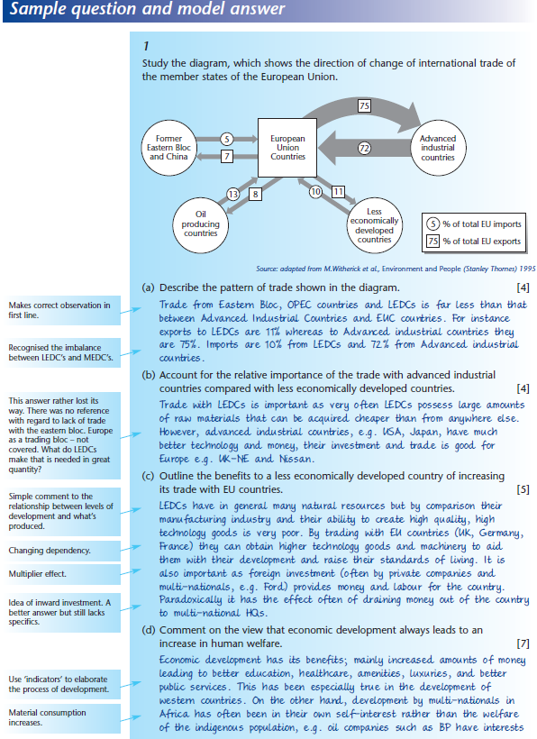 Sample Question And Model Answer A2 Level Level Revision Geography Synoptic Assessment 0
