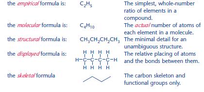 Introduction to Organic Chemistry - A-Level Chemistry - Revision World