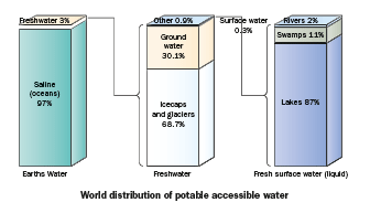 Water Conflict | a2-level-level-revision, geography, global-challenges ...
